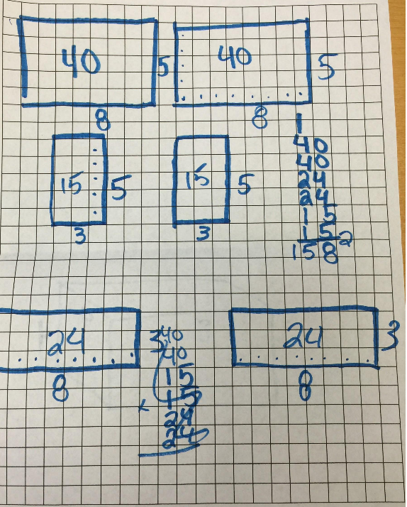 Making Surface Area Visual | mscastillosmath