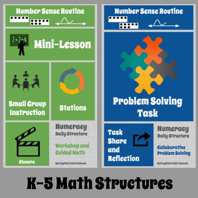 Our Journey Toward Equity in Mathematics (Part 1) | mscastillosmath