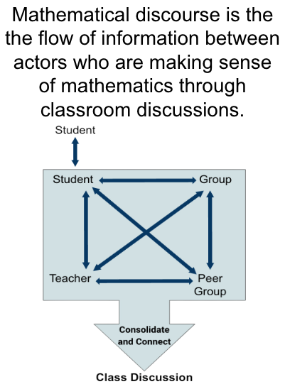 mscastillosmath